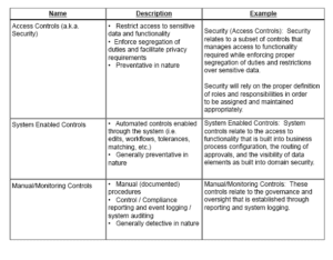 Securing Your Workday Tenant: A Guide to Preventative Settings - Syssero
